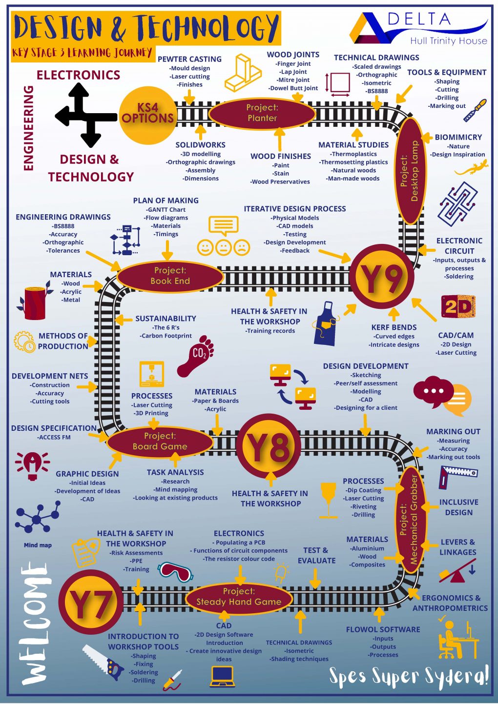 Design & Technology - Hull Trinity Academy